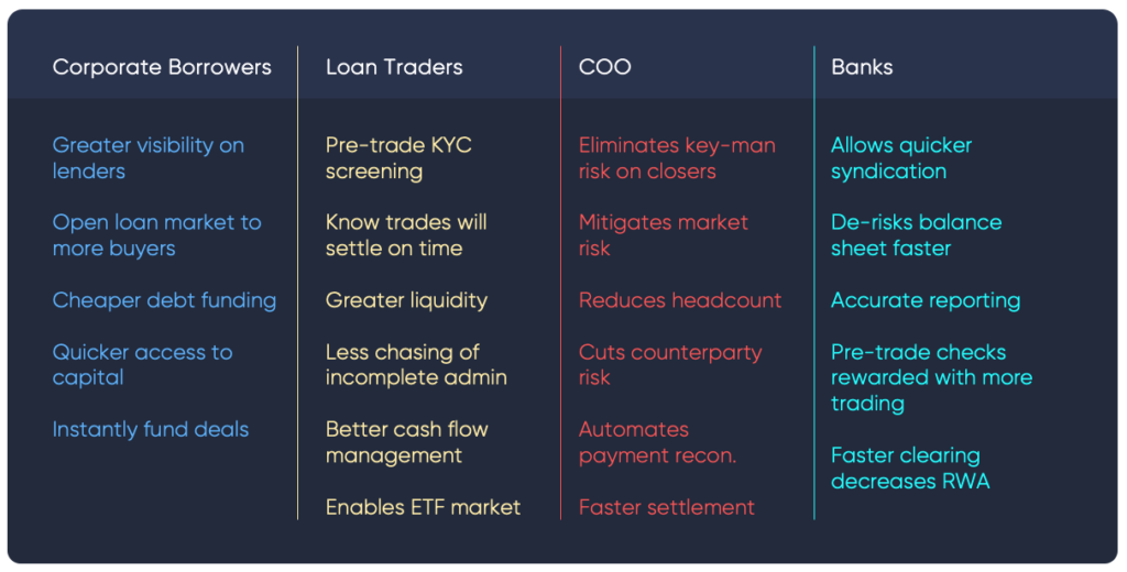 Platform - LedgerComm